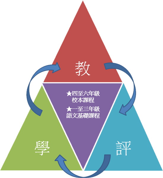 Pun U Association Wah Yan Primary School